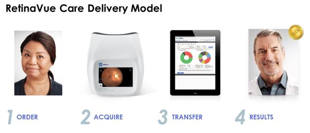 Welch Allyn® RetinaVue® care delivery model App Expo